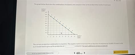 Solved The Graph Below Illustrates The Combinations Of