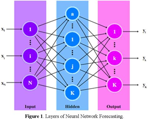 figure 1 from neural network based forecast of fatal health semantic