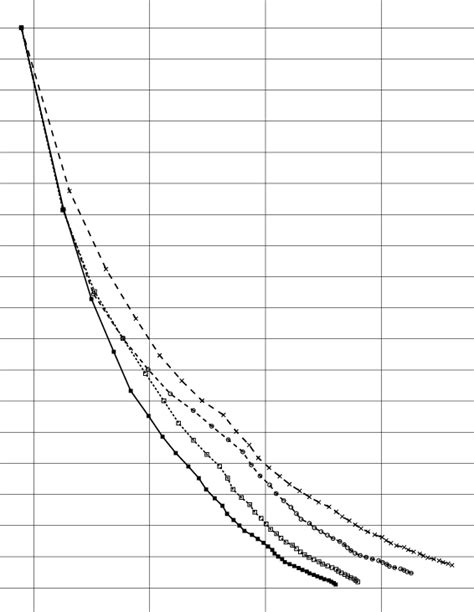 Triangular Geometric Histogram Outperforms Existing Techniques Such As