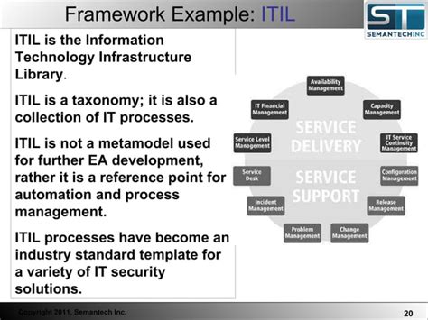Enterprise Architecture Frameworks Ppt