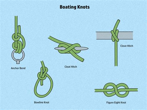 Bowline Figure 8 Knot