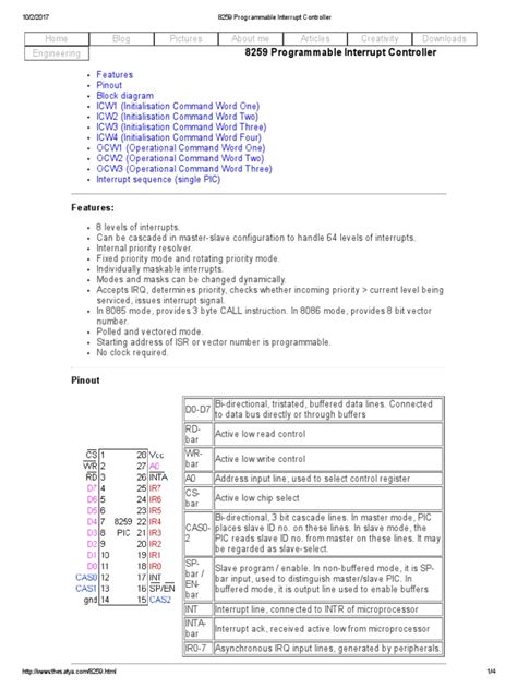 8259 programmable interrupt controller pdf computer architecture computer engineering free
