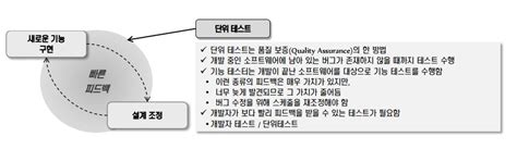 jUnit과 Mockito를 이용한 단위테스트 기초 일차 redskelt s Blog