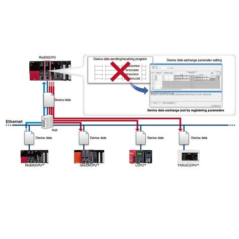 Mitsubishi R CPU K Step Programmable Controller CPU Module At Best Price In Gurugram