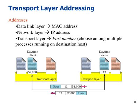 Ppt Tcom 509 Tcpip Internet Protocols Powerpoint Presentation