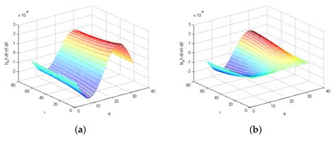 Numerical Analysis Of Fourier Finite Volume Element Method For Dirichlet Boundary Optimal