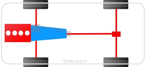 Plateforme Mla Flex Land Rover