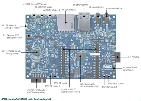 LPCXpresso54S018M Development Board NXP Semiconductors Mouser