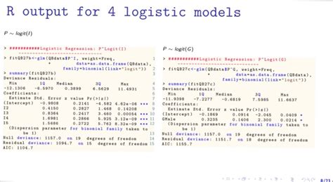 Logistic Regression Example Table 3 Presents The Data