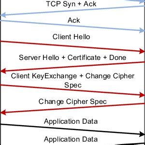 Establishing TLS Connection Download Scientific Diagram
