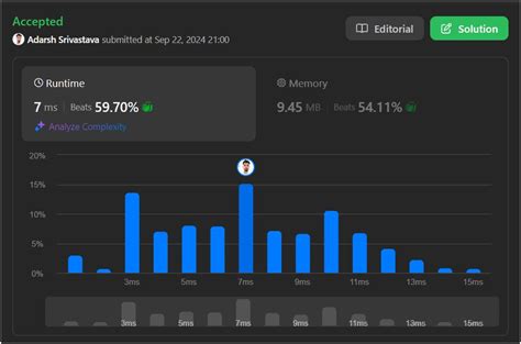 Adarsh Srivastava On Linkedin Leetcode 30daychallenge Coding Problemsolving Programming