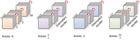 Electronics Special Issue Hardware Architectures For Real Time