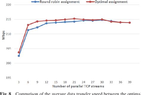 figure 1 from a multipath openflow controller for multiple tcp stream