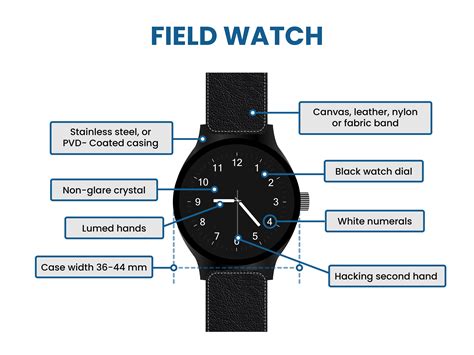 11 Different Types Of Watches Watch Styles For Men