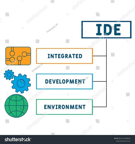 Ide Integrated Development Environment Acronym Business Stock Vector Royalty Free
