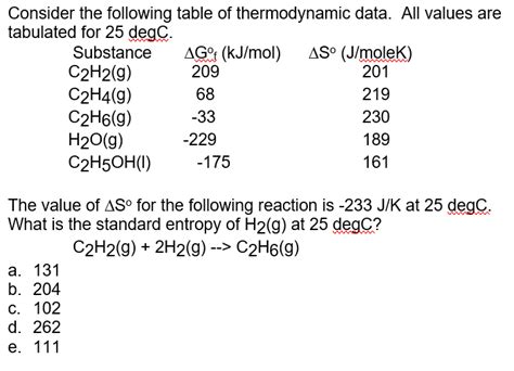 Solved Consider The Following Table Of Thermodynamic Data Chegg