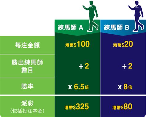 特殊情況 練馬師王 香港賽馬會