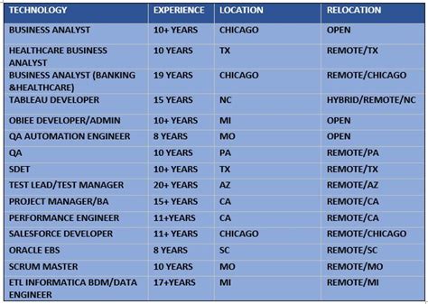 aparna reddy on linkedin tableaudeveloper tableauadmin