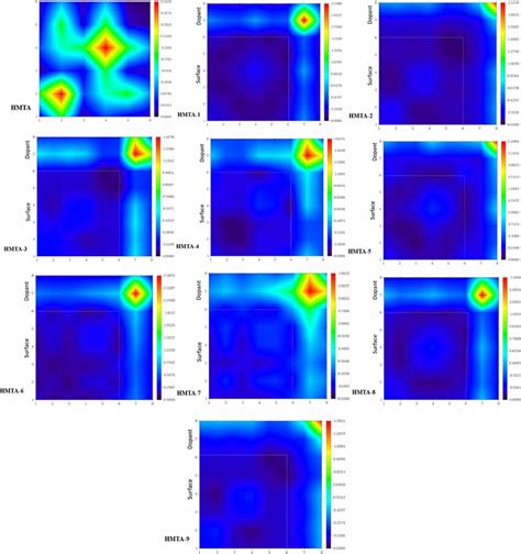 Transition Density Matrix Tdm Plots Of Hmta And Doped Complexes