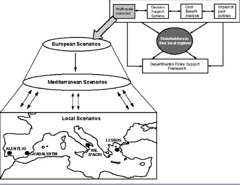 Hierarchy Theory Semantic Scholar