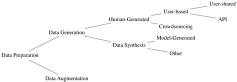 논문 리뷰 Investigating Public Fine Tuning Datasets A Complex Review Of Current Practices From A