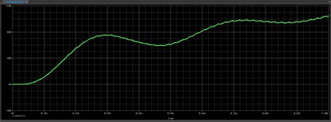 How Pspice Prevents Errors With Automatic Convergence Ema Design Automation