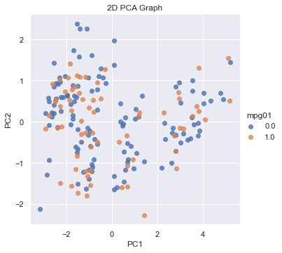 Python Retaining The Target Class During PCA In The Auto Dataset Stack Overflow