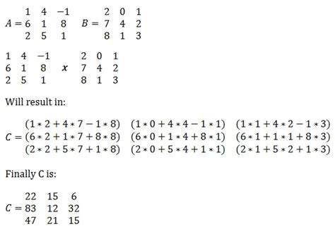 Matrix Determinant Calculator X X X