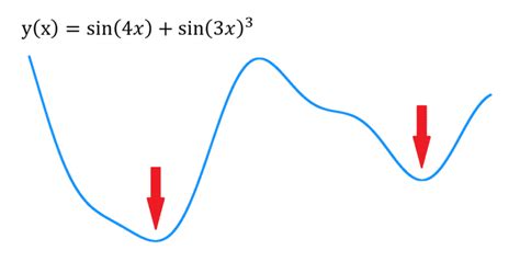 La Descente Du Gradient Ie Concept