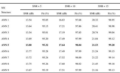 A Combined Model For Noise Reduction Of Lung Sound Signals Based On Empirical Mode Decomposition