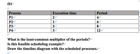 12 Apply Rate Monotonic Schedule Rms Scheduling On The Following