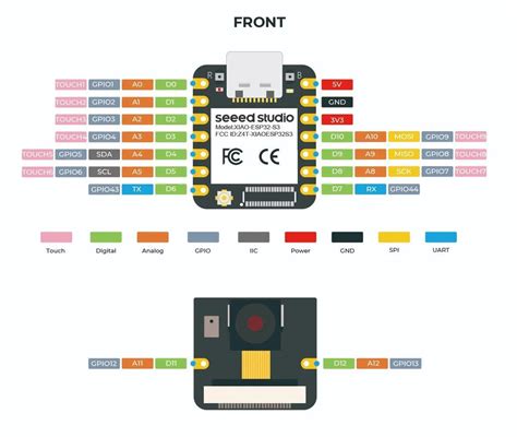 Seeed Studio XIAO ESP S Sense スイッチサイエンス