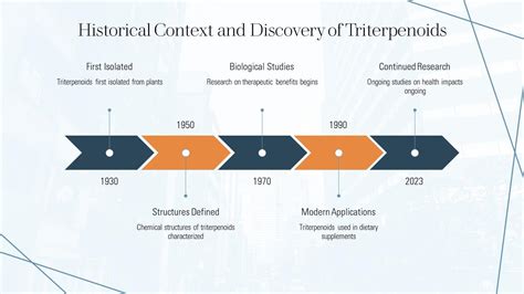 Exploring Triterpenoids Benefits Uses And Sources Ppt Slides St Ai Ppt Presentation