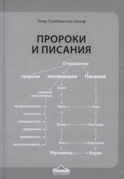 История Пророков Аудио Лекций - bazabalance