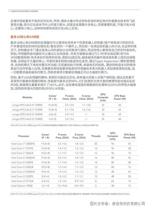 康佳特 面向多功能嵌 入式客户端系统的高端平台
