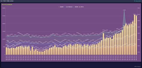 企业数字化转型全是坑？这几篇数字化转型成功案例，减少70损失业财联动积极探索数字化转型 Csdn博客