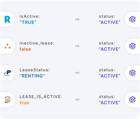 Introduction Propexo Docs