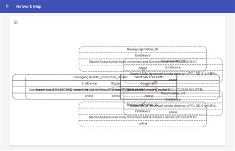 Zigbee2mqtt Network Map Tutorials And Examples Openhab Community