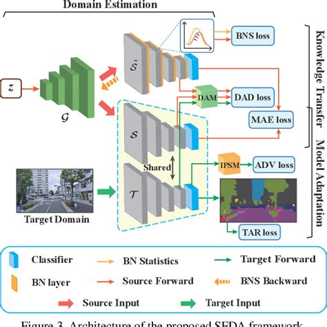 Figure 1 From Source Free Domain Adaptation For Semantic Segmentation Semantic Scholar