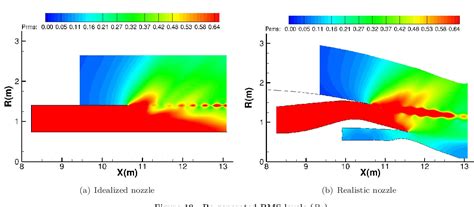 Figure 19 From Towards Numerical Simulation Of Fan Broadband Noise Propagation And Radiation