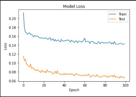 figure 14 from malware detection in android platform using dnn semantic scholar