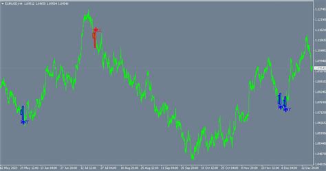 Entry Points Pro For MT Free Download