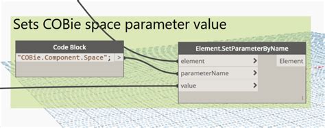 Dynamo Graph To Push Space Data Into COBie Component Space Including