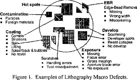 Figure 1 From Comprehensive Cost Effective Photo Defect Monitoring