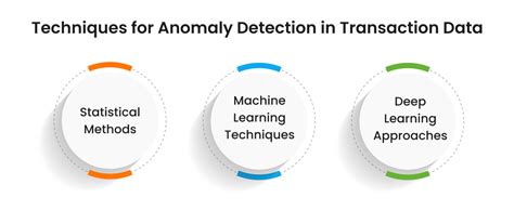 Complete Guide To Data Anomaly Detection In Financial Transactions