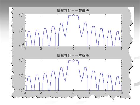 《通信系统实验与设计》 matlab编程题目 ppt download