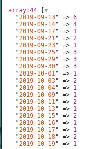 PHP Array Group By Month And Sum Stack Overflow