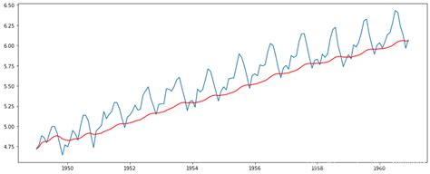 拓端tecdat 【视频】python和r使用指数加权平均 ewma ，arima自回归移动平均模型预测时间序列 python ewma csdn博客