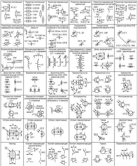 Графическое обозначение электрических элементов на схеме гост электрические обозначения на схемах
