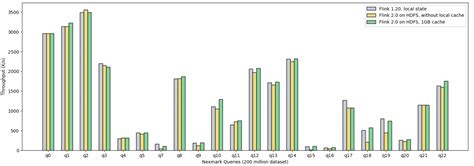 Apache Flink 200 A New Era Of Real Time Data Processing Apache Flink